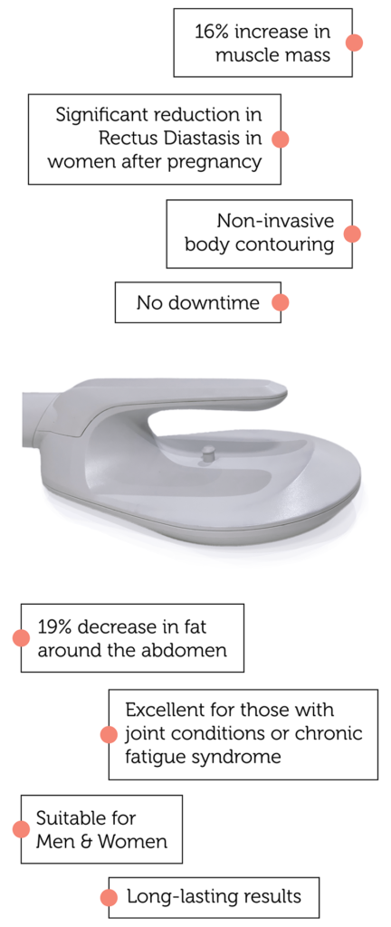 HIFEM - High-intensity focussed electromagnetic muscle stimulation