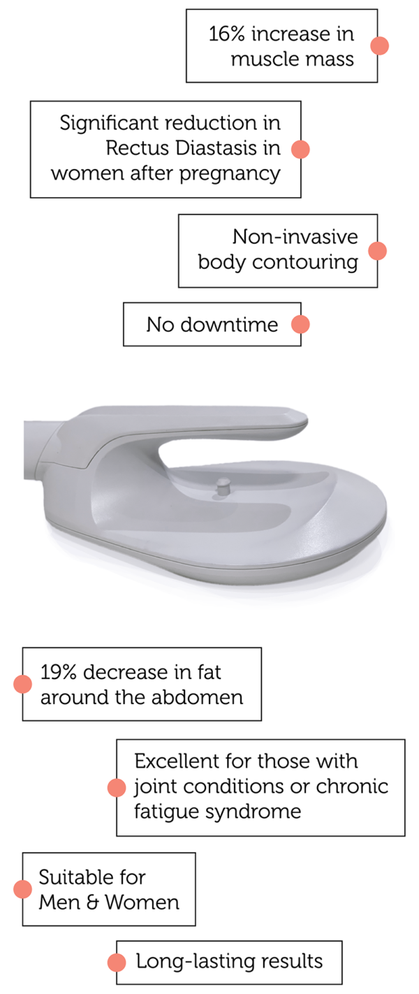 HIFEM - High-intensity focussed electromagnetic muscle stimulation